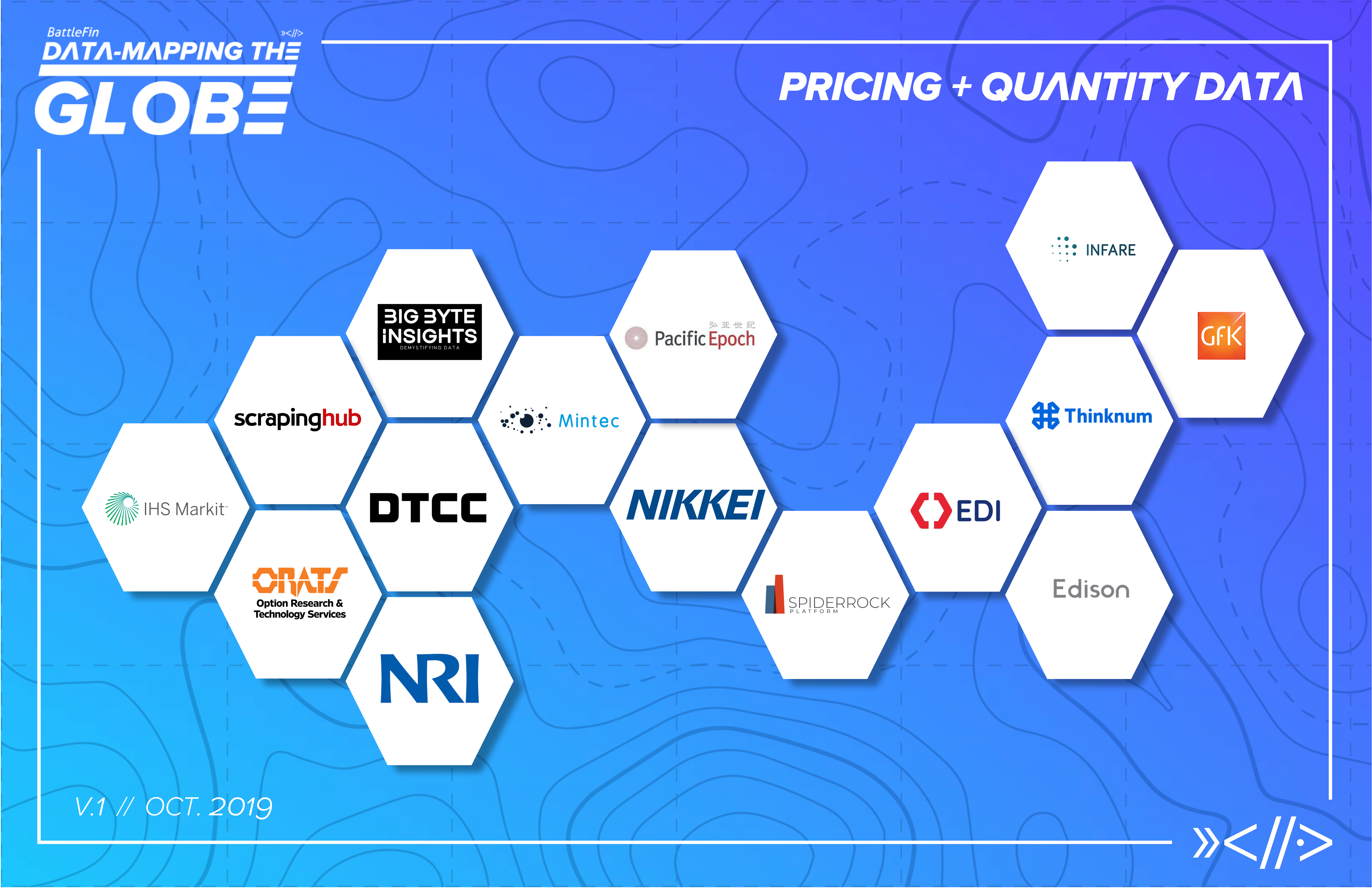 Pricing & Quantity Data Map Europe